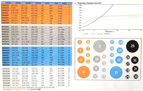 Fair-Rite High Frequency Toroid Kit 32pc