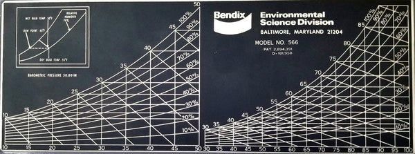 Bendix 566 Psychrometer W/ Case – Surplus Select