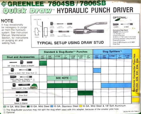 Greenlee Quick Draw 7806SB Hydraulic Punch Driver Set W/ 1/2" Thru 2 ...