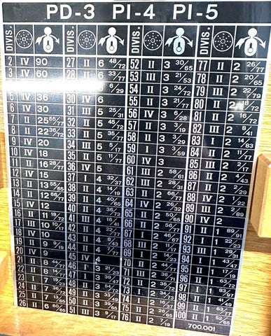 Societe Genevoise PD-3 PI-4 PI-5 Rotary Table Index Kit W/ Case CR-529 ...