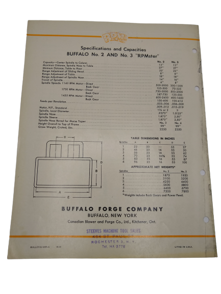 Buffalo Forge Company- RPMSTER Bulletin 3257-A