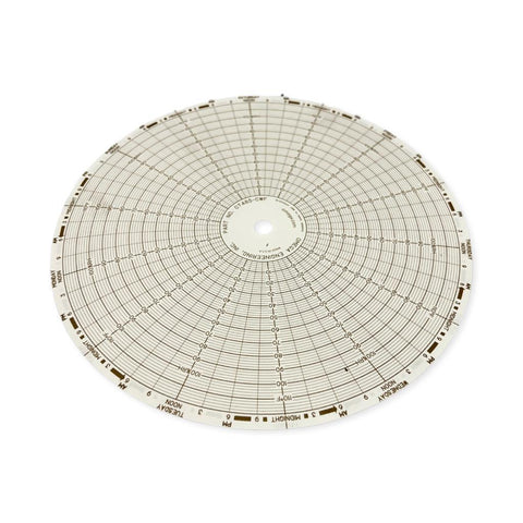 Omega Engineering CT-485PS Red Blue Circular Chart Recorder Set CT485-